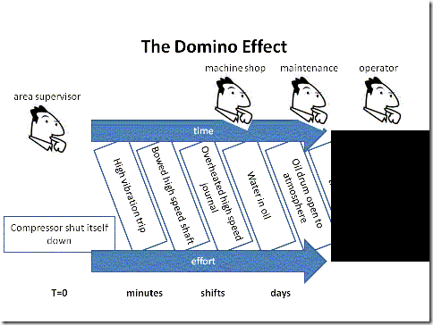 Introduction to Latent Cause Analysis: 6 - The Domino Effect,Part 2